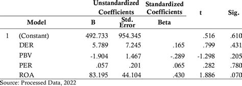 Results Of Multiple Linear Regression Analysis Test Download