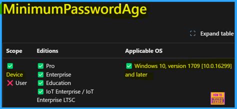 how to configure minimum password age security policy using intune htmd