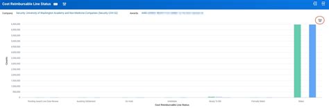Workday Cost Reimbursable Line Status Report Grant And Contract Accounting
