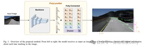 All in One 一文彻底搞懂车道线检测任务的前世今生 极市开发者社区