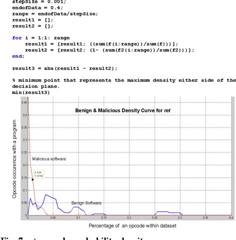 Figure 7 From Svm Training Phase Reduction Using Dataset Feature