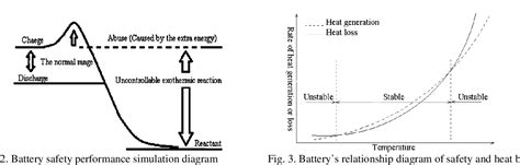 Figure 2 From Safety Assessment Of Lithium Ion Battery Based On Fmea