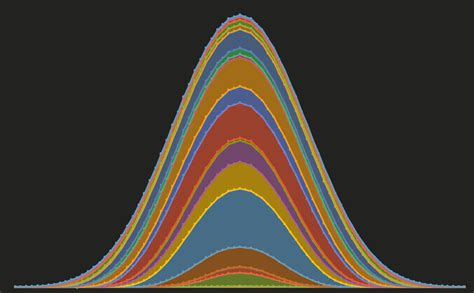 Unimodality Code And Website For The Paper “a Unified Approach To Unimodality Of Gaussian