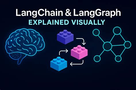 Understanding Langgraph Ai Agents By Piyush Kashyap Medium