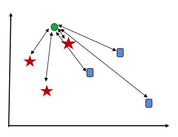 K Nearest Neighbors Algorithm For Machine Learning Prwatech