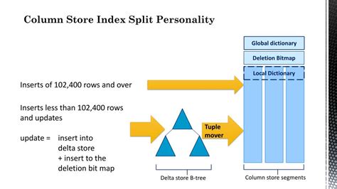 ppt column store index and batch mode scalability powerpoint