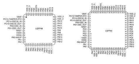 air32f103 is a clone of stm32f103 clocked at up to 216 mhz cnx software