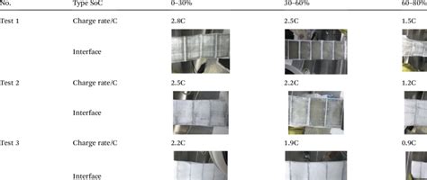 Different Soc Lithium Plating Boundary Download Scientific Diagram
