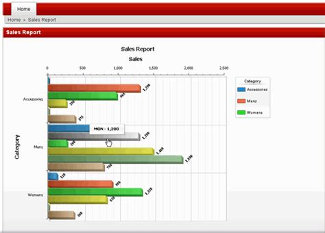 Building Charts Gantts And Maps With Oracle Application Express
