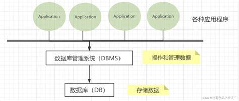 Mysql学习教程 Csdn博客 Mysql学习教程 Csdn博客