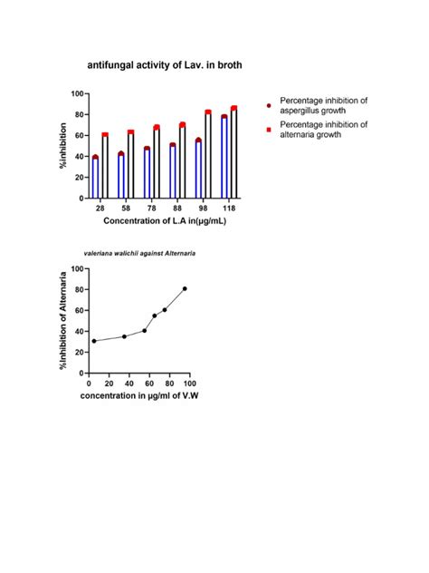 Updated All Graphs Pdf