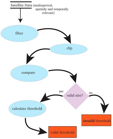 Real Time Detection Of Daytime And Night Time Fire Hotspots From Geostationary Satellites