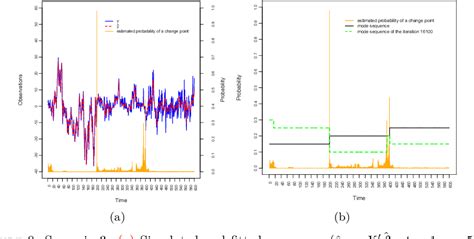 Figure 1 From Variable Selection In Switching Dynamic Regression Models Semantic Scholar