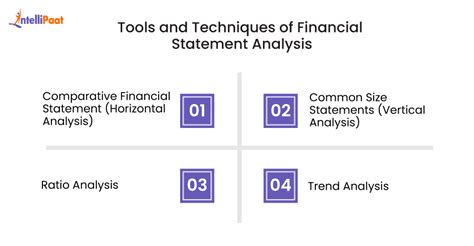 Financial Statement Analysis Importance Tools And Process