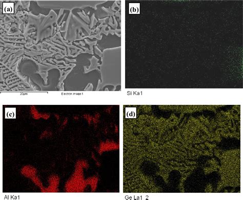 Figure 1 From Influence Of Ge Content On The Microstructure Phase Formation And Microhardness