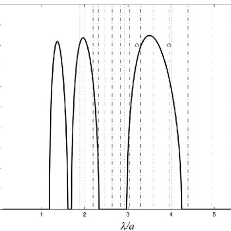 comparison between simulation and theory [23] for vortex i and ii in