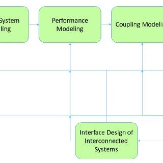 Example Of Interface System For Interconnected Systems Download Scientific Diagram