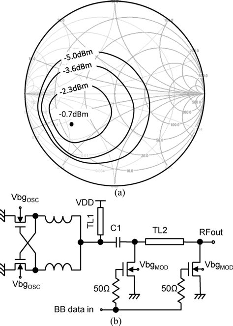 Output Power Of The Push Push Oscillator Is Depending On The Load A Download Scientific