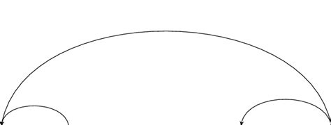 result of the stanford dependency parser for the questions by which