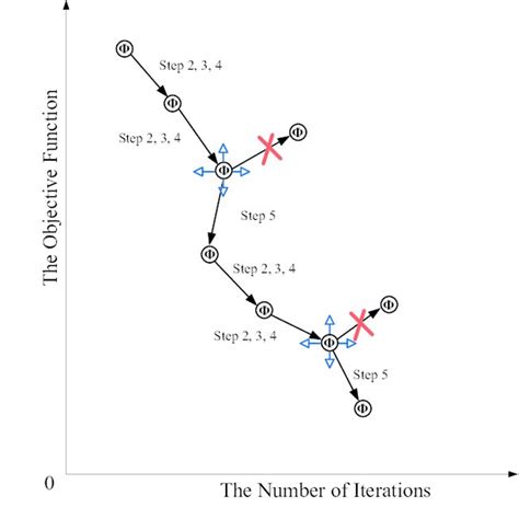 The Flowchart To Calculate The Optimization Sensing Matrix Download Scientific Diagram
