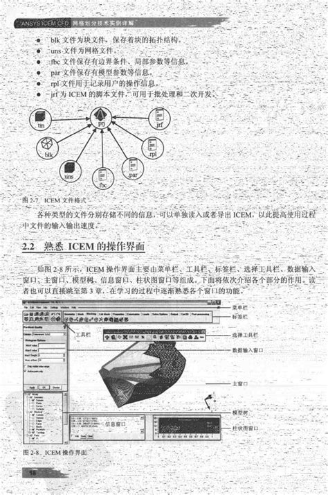 Ansys Icem Cfd网格划分技术实例详解 哔哩哔哩 Ansys Icem Cfd网格划分技术实例详解 哔哩哔哩