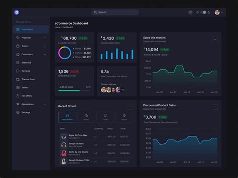 19 Best Dashboard Software Reviewed In 2025