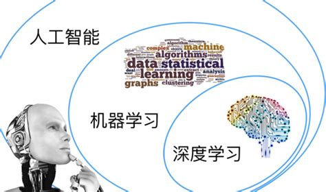 深度学习及其应用