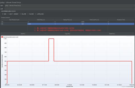 Jmeter 配置说明之线程组jmeter 线程组设置 Csdn博客