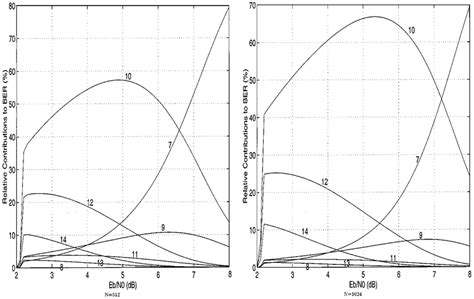 Relative Contribution Of The Various Distance Spectral Lines To The