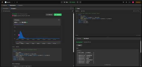 Ndaysofchallenge 100daysofcode Leetcode Sql Dataanalytics Aashish Pandey