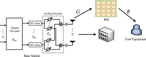 Figure 2 From Unsupervised Learning Based Joint Precoding And Phase