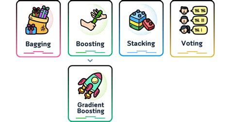 Gradient Boosting Regressor Explained A Visual Guide With Code Examples Towards Data Science