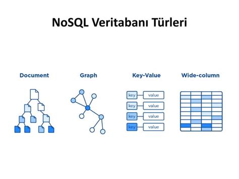 Mongodb Nosql Overview Ppt