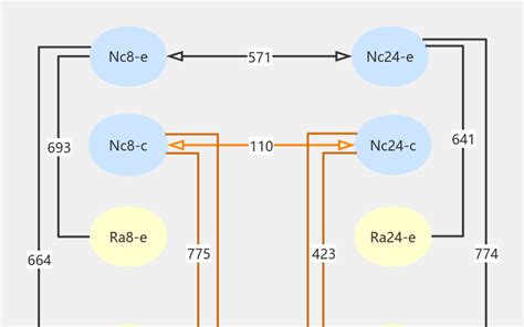 diff gene repeat s 流程图模板 ProcessOn思维导图流程图