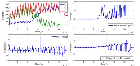 Figure D 2 Waveforms During Bus Transfer Process Depicting Usefulness Download Scientific