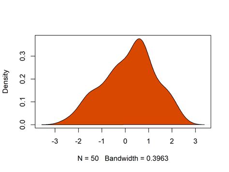 Polygon Plot In R Examples Apply Polygon Function