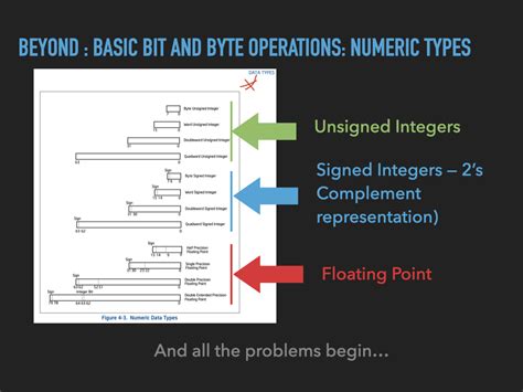 10 Sls Lecture 10 Assembly Program Anatomy I — Underthecovers
