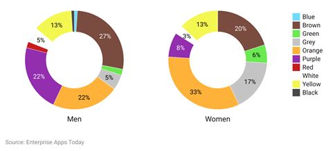 Color Psychology Statistics By Demographics Country And Brand