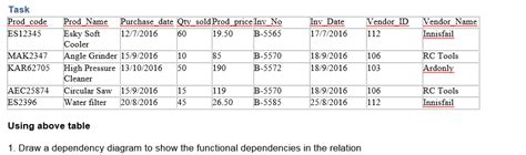 solved using above table draw a dependency diagram to
