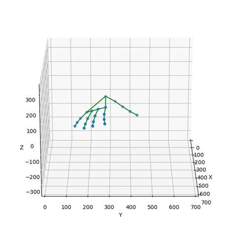 GitHub Askari Sample Codes