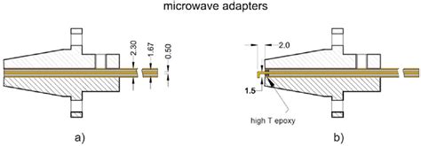 Cross Section Of The Microwave Adapters And Antennas Download Scientific Diagram
