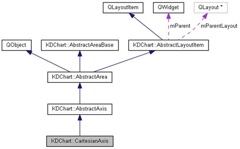 Kd Chart 2 Kdchartcartesianaxis Class Reference