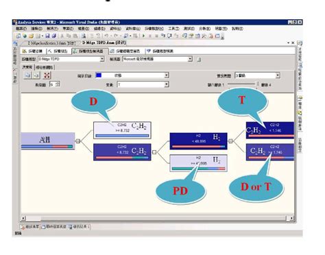 Figure 1 From Using Data Mining To Dissolved Gas Analysis For Power