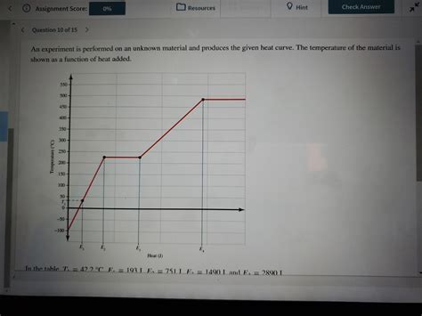 Solved Assignment Score 0 Resources Hint Check Answer