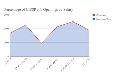 Improper Use Of Line Graph No Secondary Axis No X Y Labels R Dataisugly