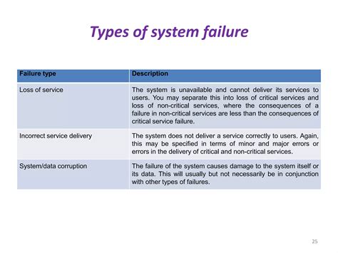 Software Quality Assurance PPTX