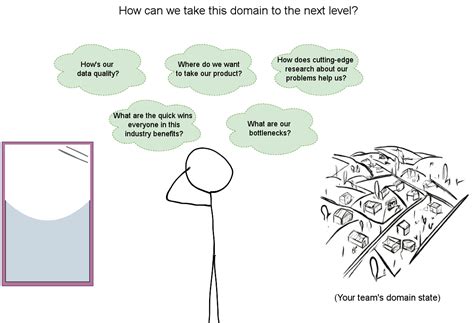 a tech driven way to manage your career data science leadership