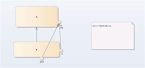 C About Pointer To Member Function Of Derived Class Stack Overflow