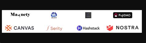 Empiric Network Là Gì Tổng Quan Về Empiric Network