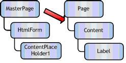 Creating A Common Toolbar In ASP NET Using MasterPage Delegate And Events CodeProject